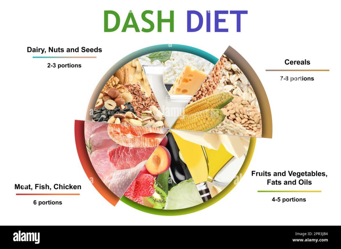 Dieta DASH: Guida Completa per Ridurre la Pressione Sanguigna e Migliorare la Salute - Salute ...